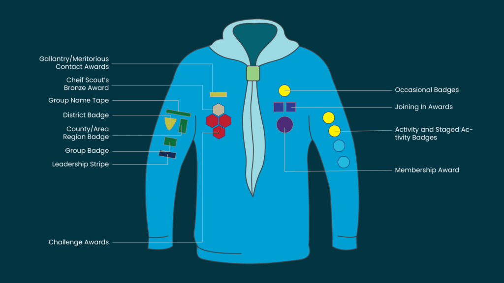 5 ‘Super Simple Steps’ to Attach a Scout Badge - Venture Abroad